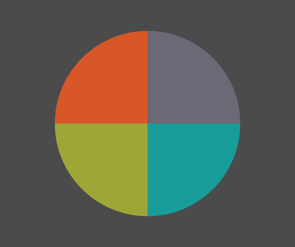 What Drives Behavior - The 4 Drive Framework - Behavioral Elements